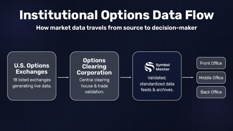 How to Analyze Options: A Practical Guide for Financial Professionals ...